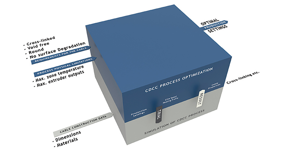 High Output Value Package for HV/EHV CCV Lines - Value package - Maillefer
