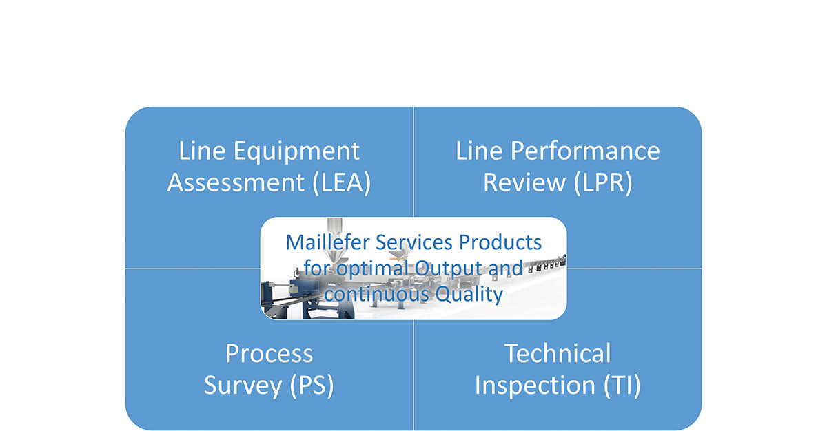 FO Line Equipment - Components - Maillefer