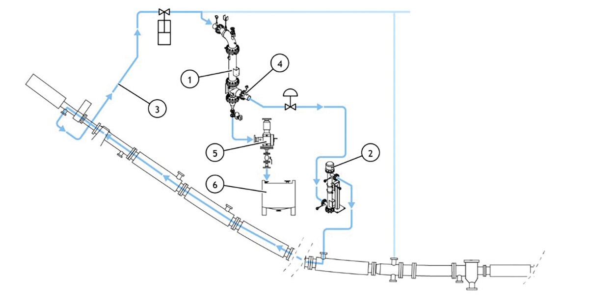 FO Line Equipment - Components - Maillefer